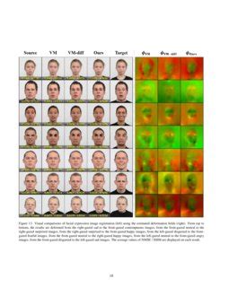 DiffuseMorph Unsupervised Deformable Image Registration Along Continuous Trajectory Using