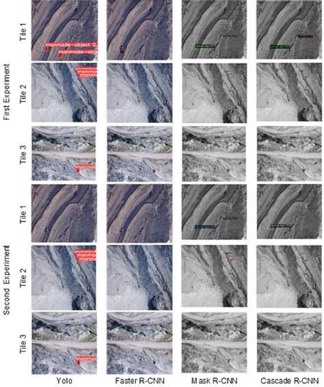 Visual Comparison Between Different Framework Results Download