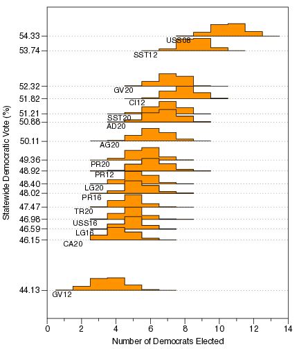 Quantifying Gerrymandering A Nonpartisan Research Group Centered