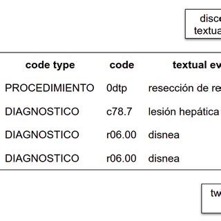 Example Of Tab Separated File Download Scientific Diagram