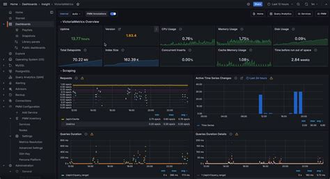 Victoriametrics Percona Monitoring And Management
