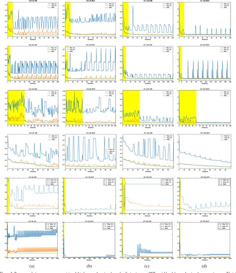 Figure 1 From Identifying Nearly Equally Spaced Isosurfaces For Volumetric Data Sets Semantic