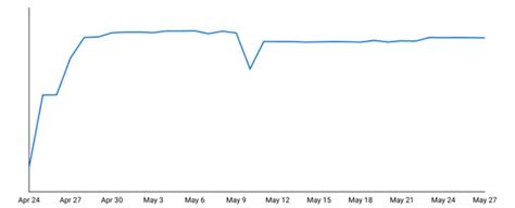 Critical Wordpress Plugin Vulnerabilities Expose Over 6 Million Sites To Exploitation Breachlock