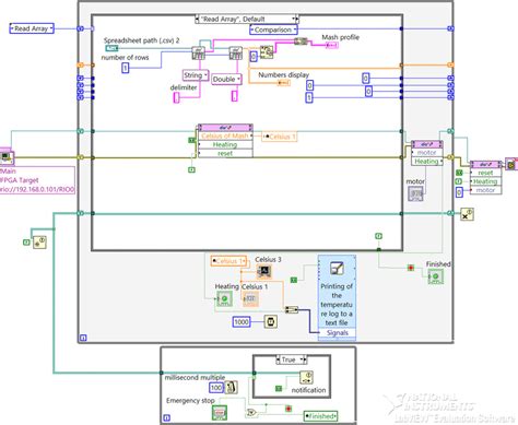 realization of state machine in labview download scientific diagram