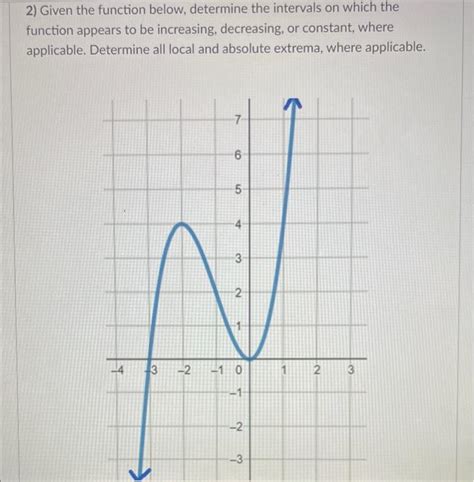 Solved Given The Function Below Determine The Intervals Chegg