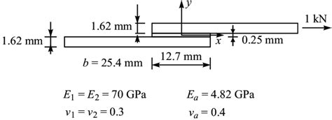 15 sample slj configuration considered in all the comparisons through