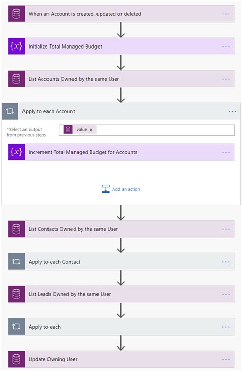 dynamics 365 ce multiple entity rollup field with power automate rsm