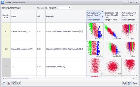 Simulation Sensitivities