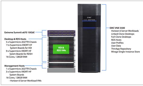 Виртуализация Новый документ Vmware Horizon 6 Reference Architecture