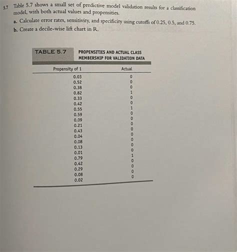 Solved 5 7 Table 5 7 Shows A Small Set Of Predictive Model