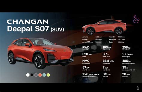 Imod Deepal S07 และ L07 เทียบกับคู่แข่ง