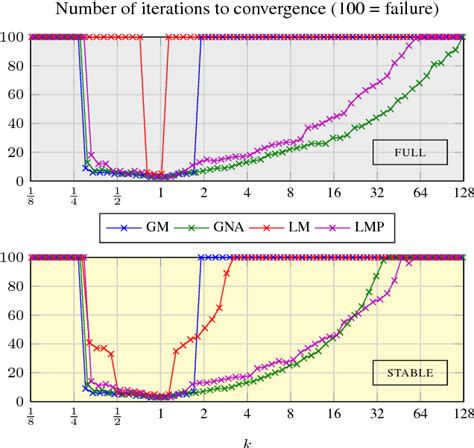 Figure 5 From Camera Calibration Using The Damped Bundle Adjustment Toolbox Semantic Scholar