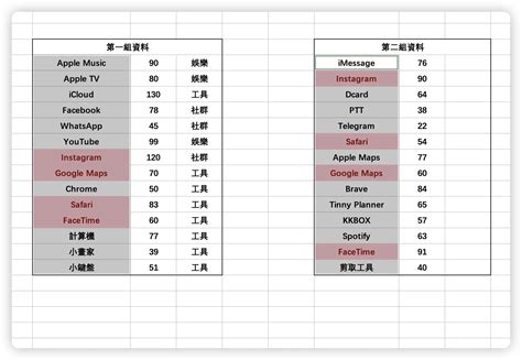 Excel 比對兩個表格欄位的重複資料！用內建功能與 Vlookup 函式搞定 蘋果仁 果仁 Iphone Ios 好物推薦科技媒體