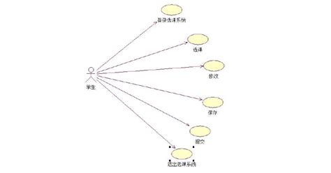 学生选课系统 uml word文档在线阅读与下载 无忧文档