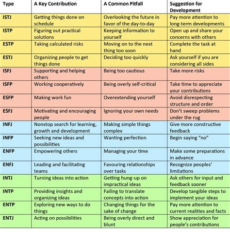 Leveraging Contributions Avoiding Pitfalls Psychometrics Canada