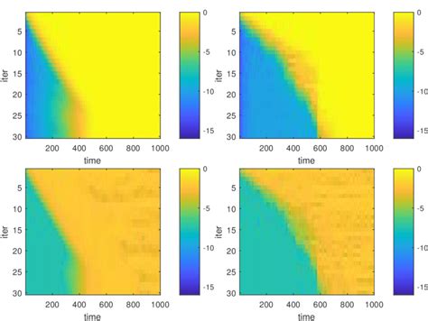 log base 10 errors of plain parareal left column and θ parareal