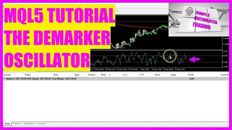 mql5 tutorial platin system demarker oscillator youtube