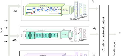 Ensemble Transfer Learning Model Download Scientific Diagram