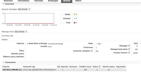 Java Spring Rabbitmq Listener Needs To Paused And Resumed During