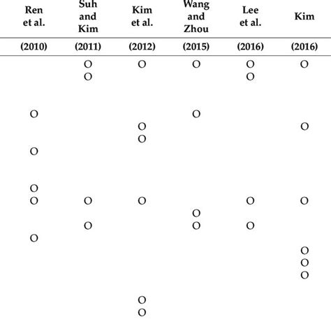Selected Input And Output Variables For Dea Download Scientific Diagram