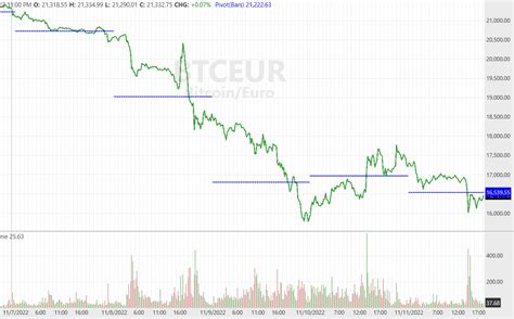 Pivot Indicator Peeks WealthLab
