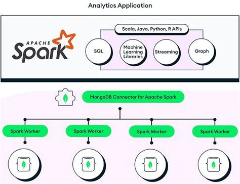 Deep Dive Into Mongo Spark Connector Samplepartitioner Huy Mac Quang