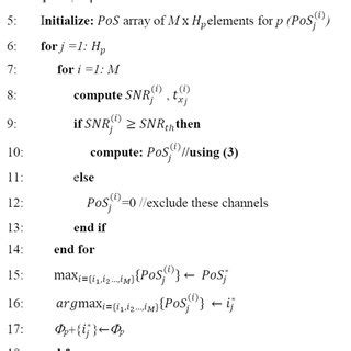 The Pseudocode Of The Proposed Routing Protocol Download Scientific Diagram