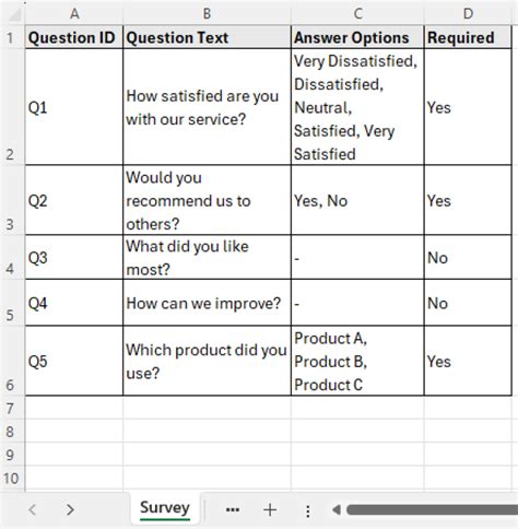 How To Tabulate Data In Excel 2 Suitable Methods Excel Insider