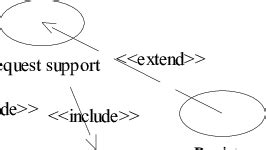 Use Case Diagram And Corresponding Interface Diagram Download