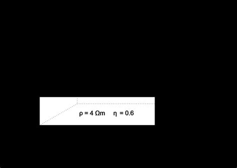 Sketch Of A 3d Cube Time Domain Induced Polarization Model Embed In A Download Scientific