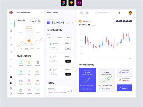 Cryptocurrency Dashboard UI Figma Freebie Cryptocurrency Dashboard UI