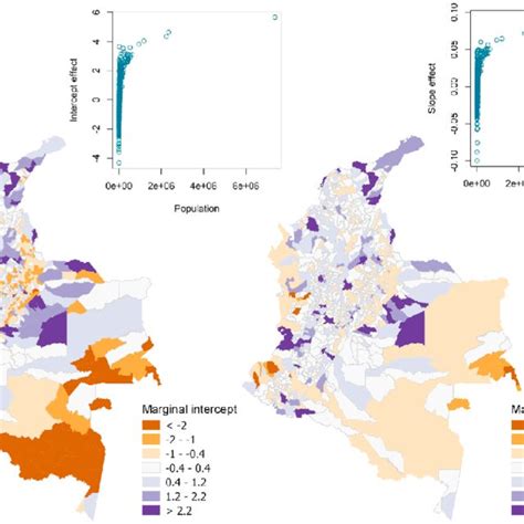 A The Intercept And B Slope Values From Multilevel Random Intercept Download Scientific