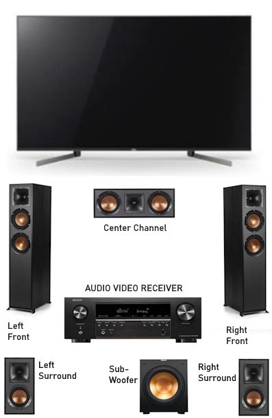 How To Connect Tv Audio Sound Out Digital Optical Only To Analog Rca