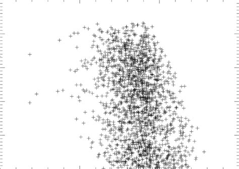 Magnitude Difference Plotted As A Function Of Total Magnitude For The Download Scientific