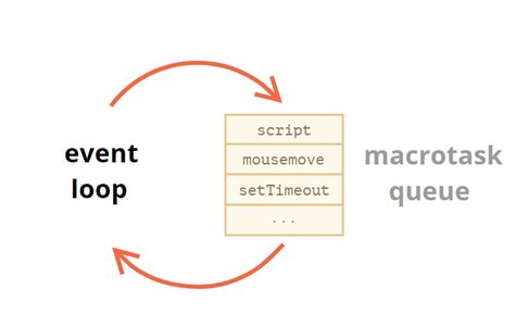 JavaScript事件循环笔记整理 0xFFFF