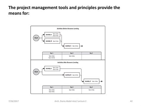Lecture 2. project management – Description (1) | PDF