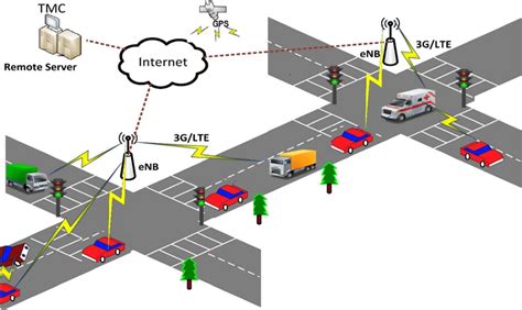Typical Example Of Lte Based Vehicular Network Download Scientific