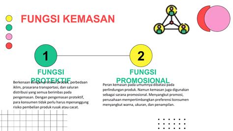 Konsep Desain And Tahapan Prototype Pptx