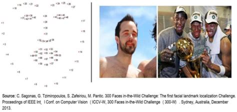 Driver Drowsiness Detection Using Face Recognition By Ijraset Issuu