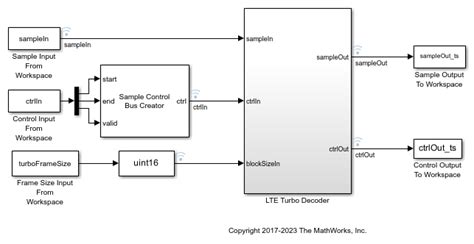 verify turbo decoder with streaming data from matlab