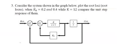 Consider The System Shown In The Graph Below Plot Chegg