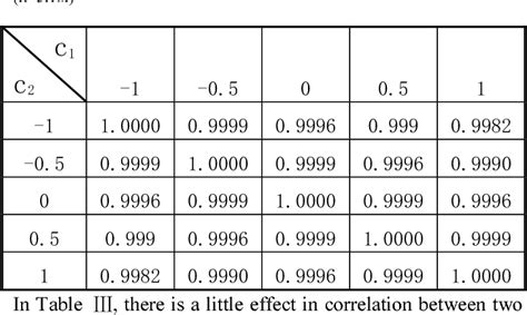 Table Iii From High Resolution Range Profile Reconstruction Based On