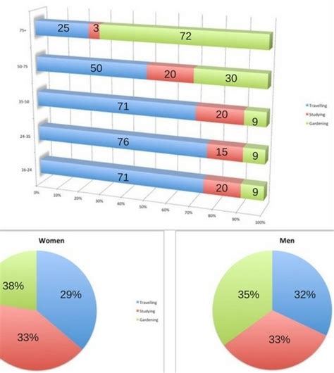 Lesson 5 Multiple Charts Tutorial IELTS Academic Writing Task 1