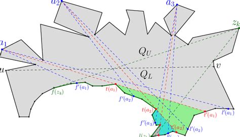 Figure Showing A Maximum Disjoint Subset A 1 A 2 A 3 L K ⊆ A K
