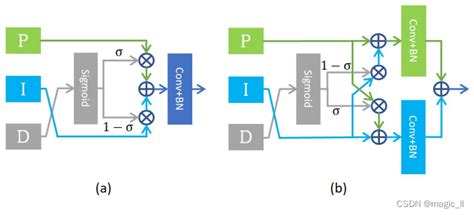 【论文阅读 实时语义分割】pidnet A Real Time Semantic Segmentation Network