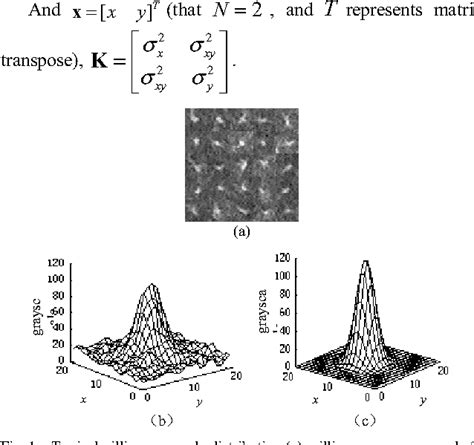 Figure 1 From Fabric Pilling Object Detection Based On Scale Space