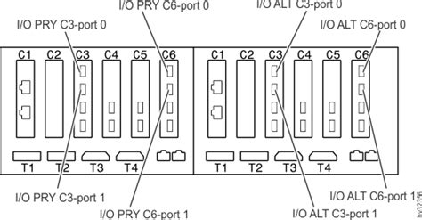 IBM Z Host Attachment To The TS