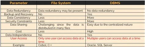 Database Management System Dbms Patentability Lumenci