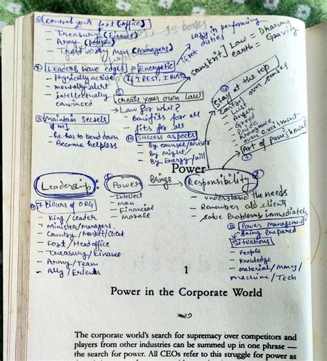 Mohit Chaprana On Linkedin This Is How I Read The Books I Love To