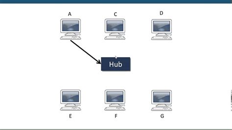 Router Gcse Computing At Laura Granados Blog